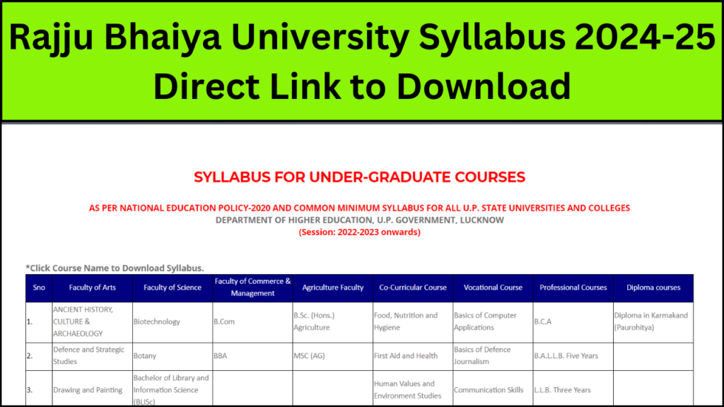 Rajju Bhaiya University BA BSC Result 2024 OUT; Direct Link to Download Rajju Bhaiya University BA BSC Result 2024 OUT; Direct Link to Download